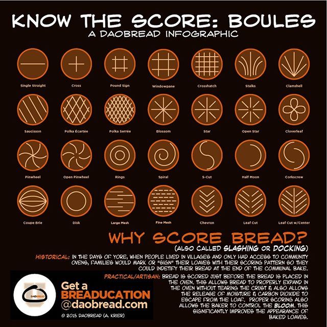 Helpful Scoring Design Chart | Scrolller