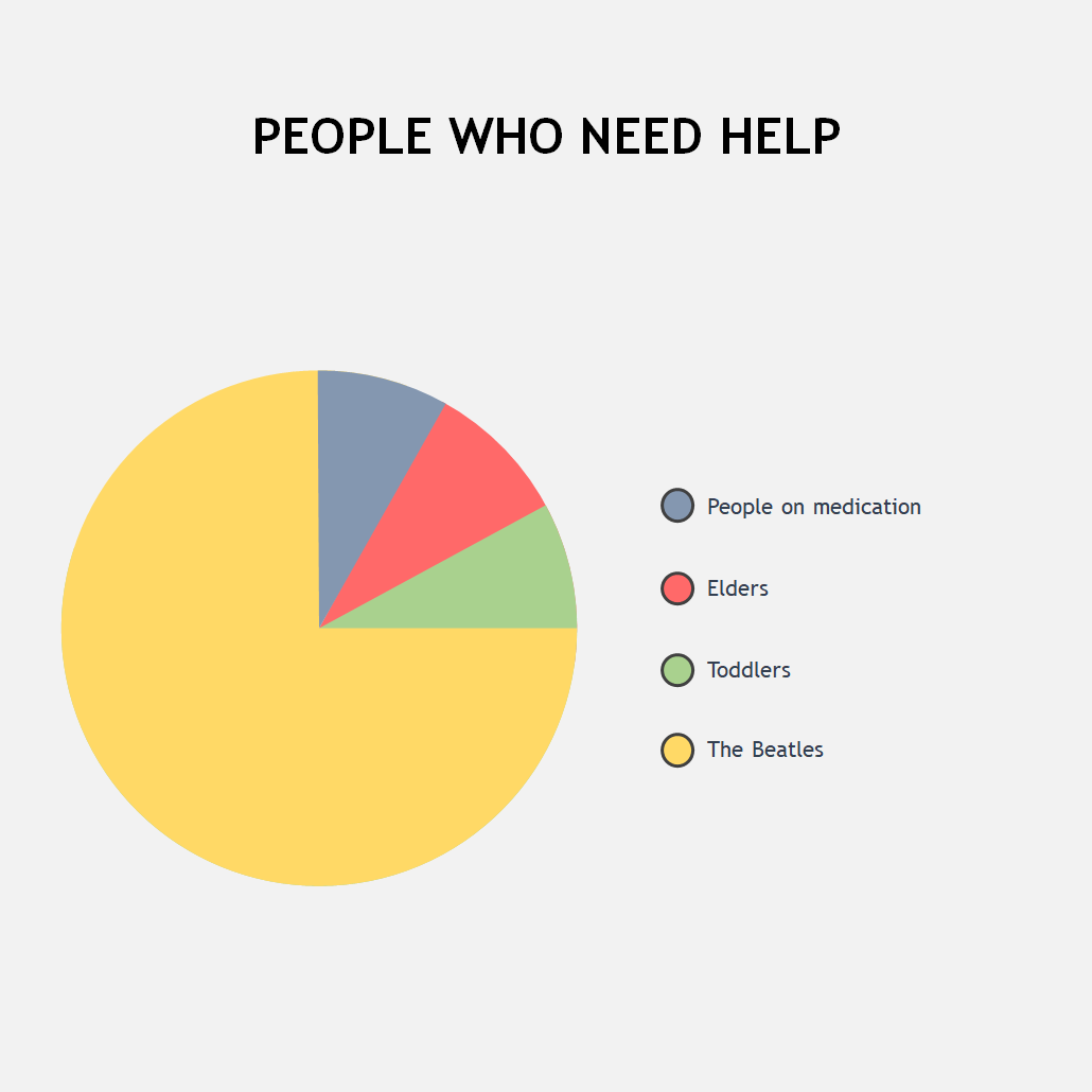 Helping chart | Scrolller