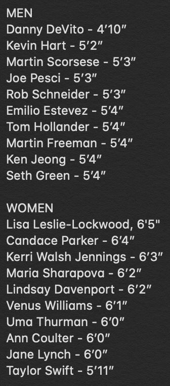 Here is some height validation for you! I believe i got the heights correct | Scrolller