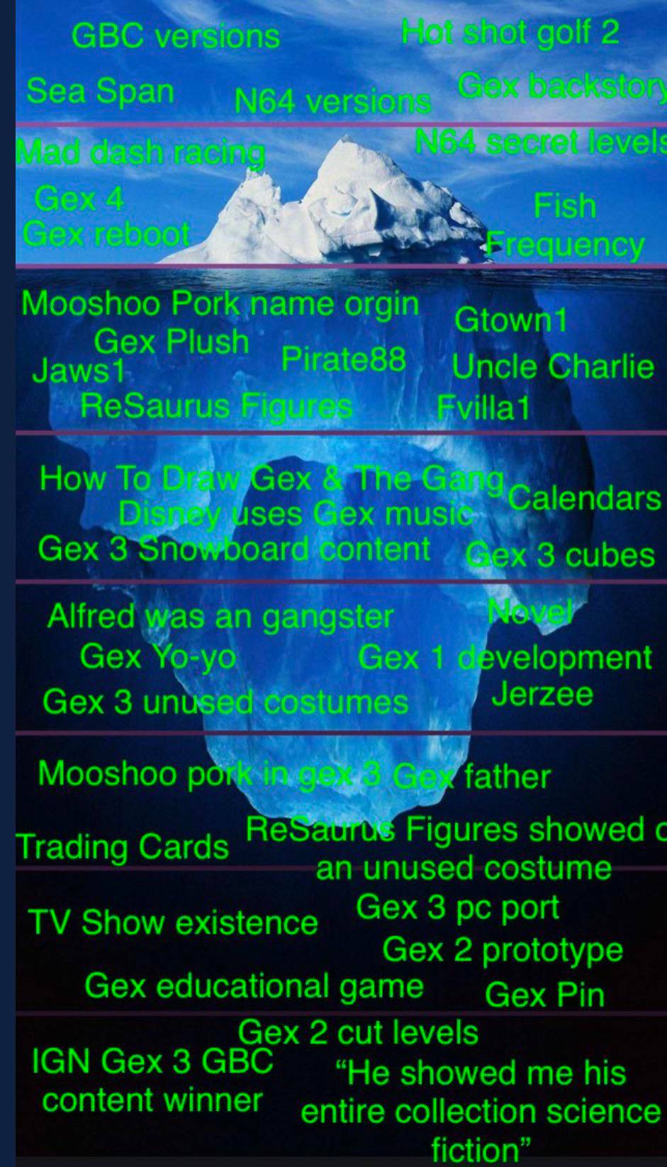 My gex iceberg | Scrolller