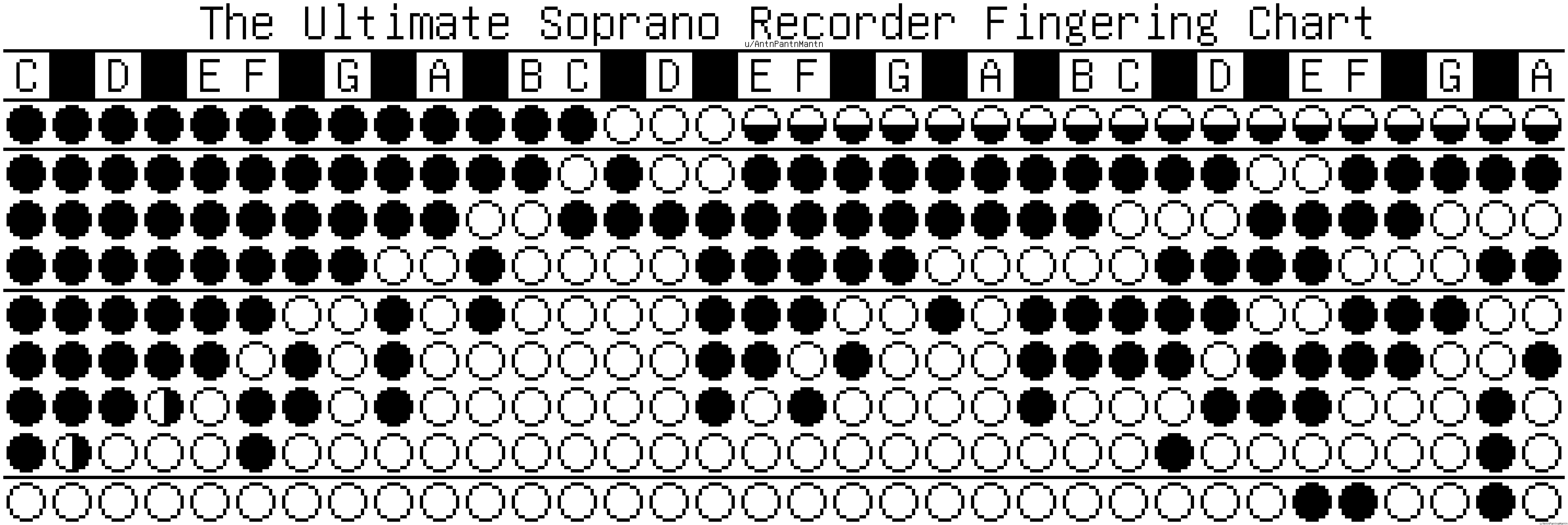 Here's a fingering chart I made showing the full range of the recorder ...