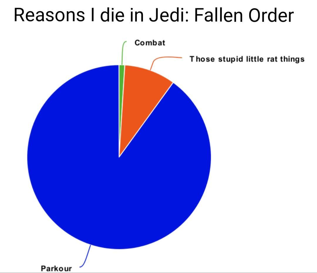 Here's a handy chart | Scrolller