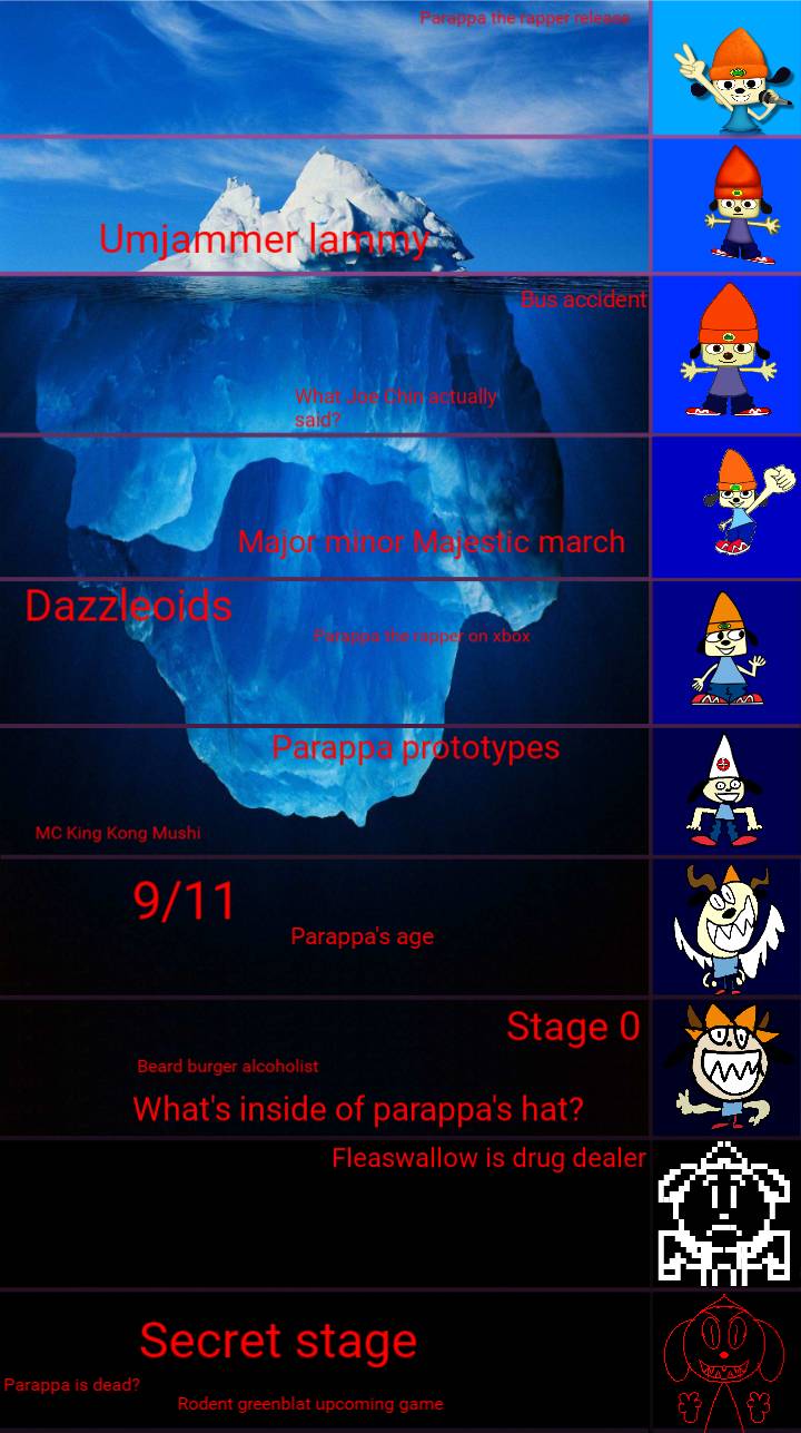 Here's my iceberg (edited for the 3rd time) | Scrolller