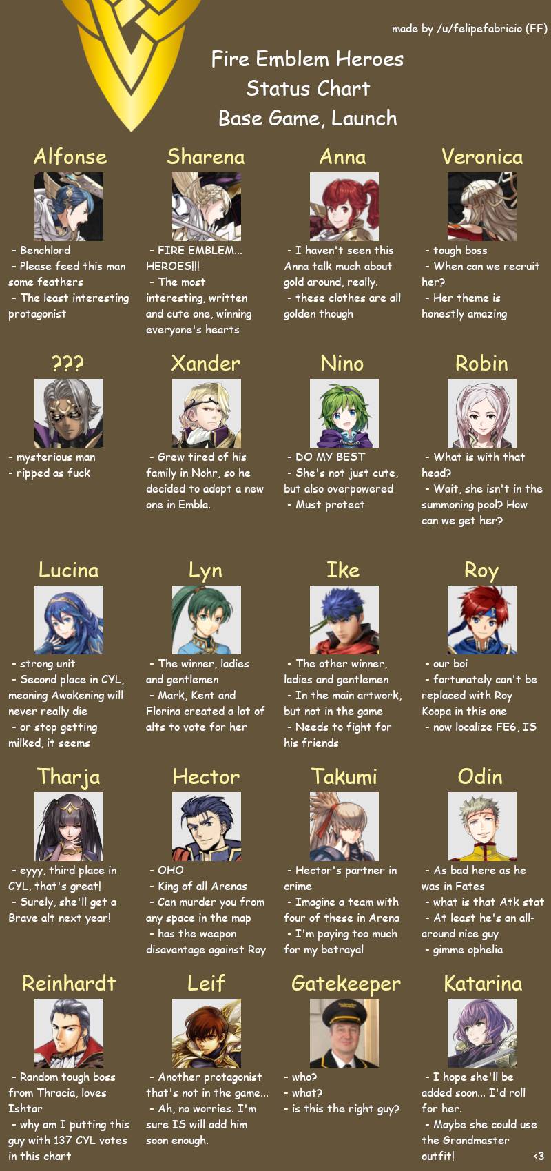 Heroes Launch, Base Game: Status Chart | Scrolller