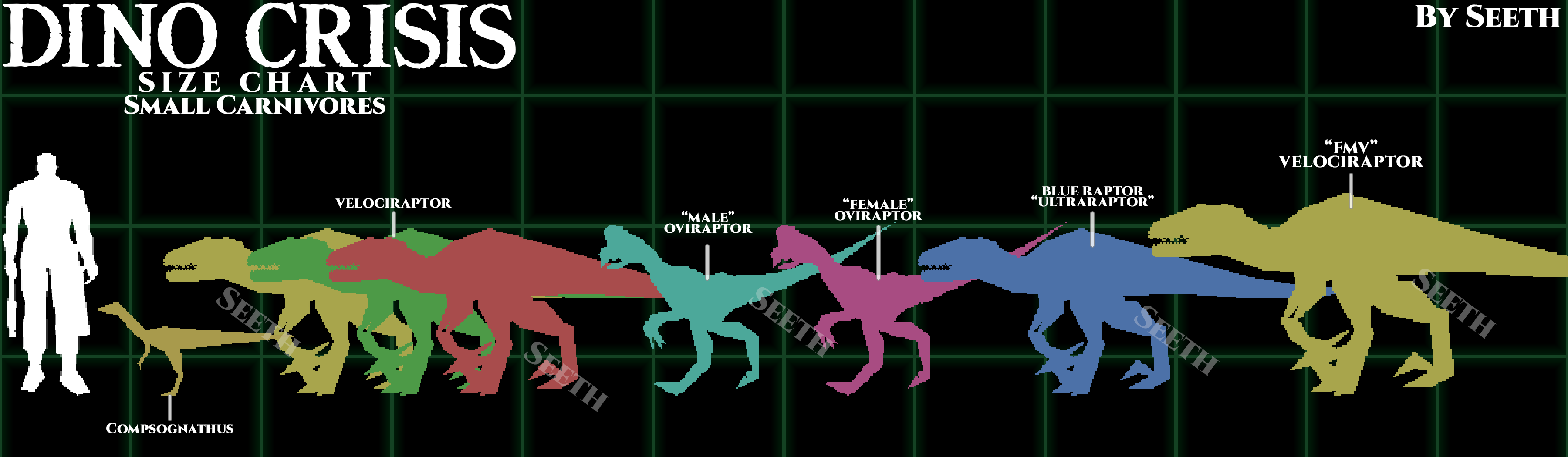 Hey I made a size chart with the small dinosaurs of DC1 and DC2, I will ...