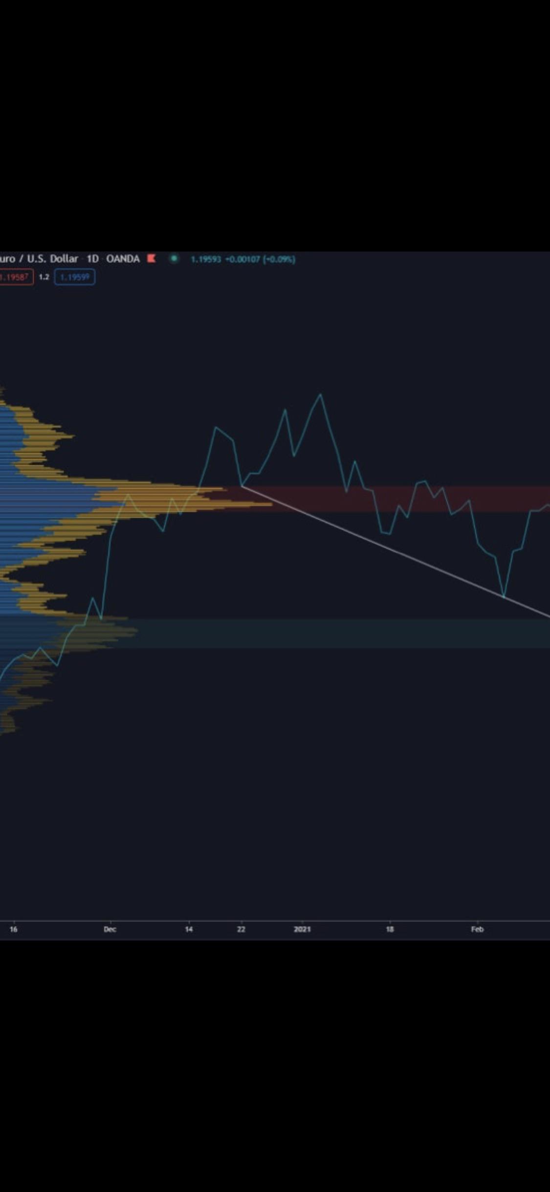 Hi guys, does anyone know what this indicator is? Im pretty new to forex | Scrolller