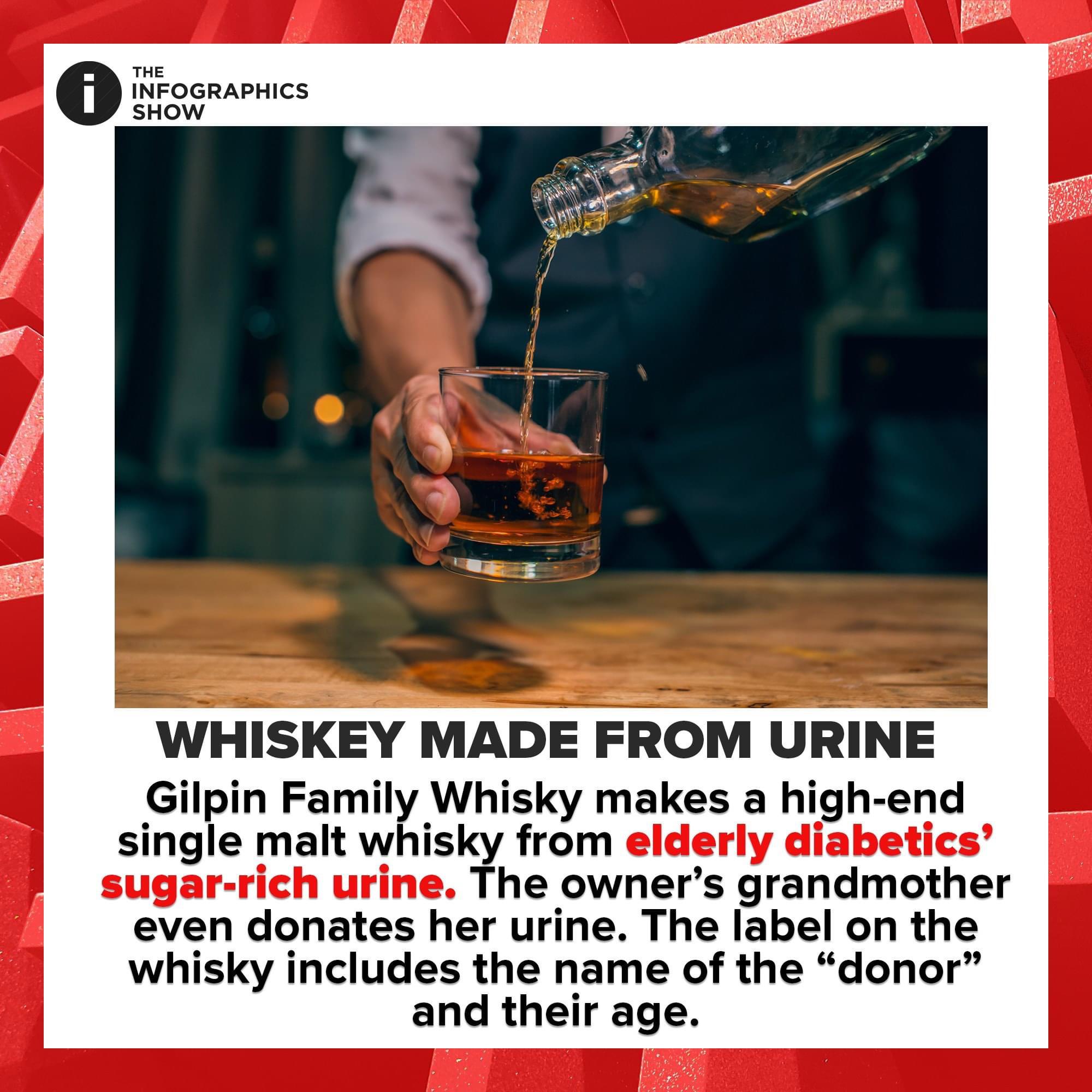 High end whiskey | Scrolller