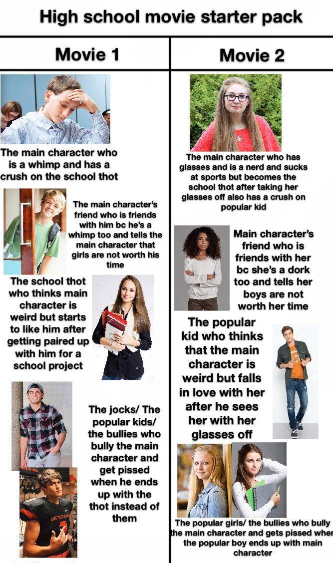 High school movie starter pack | Scrolller