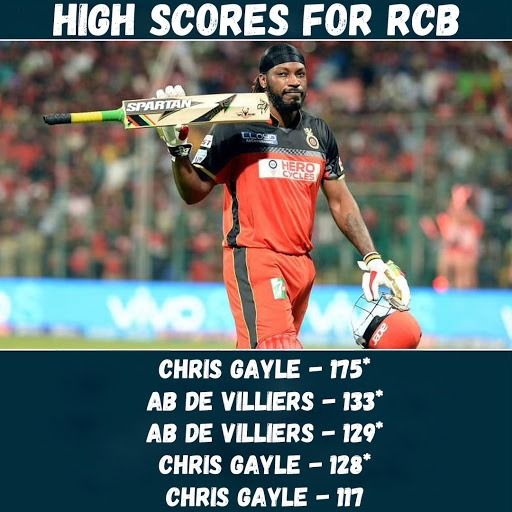Highest Score For RCB | Scrolller