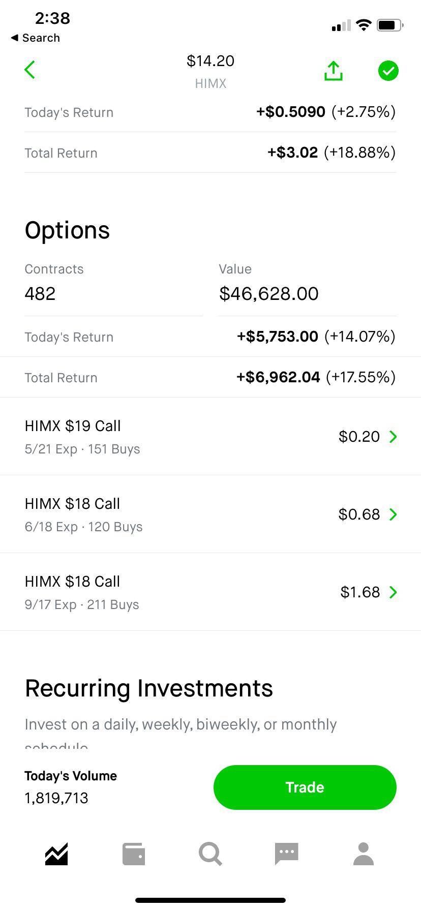 HIMX YOLO on LIDAR/AR/VR Stocks since MVIS is up hope this healthy LIDAR also pull a Mvis ...