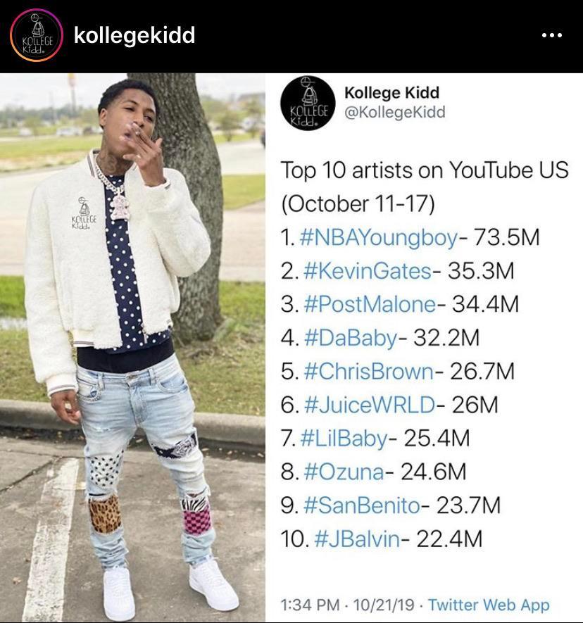 His presence on YouTube is just unmatched, This man doubled posty numbers. | Scrolller