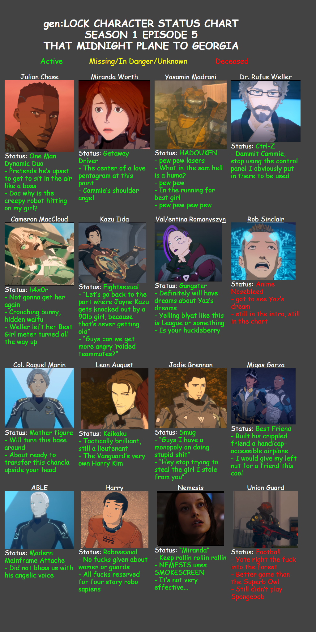 [Historical!] chart:LOCK Episode 5 | Scrolller