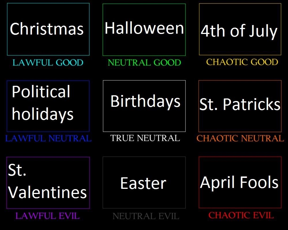Holiday alignment chart V2 | Scrolller