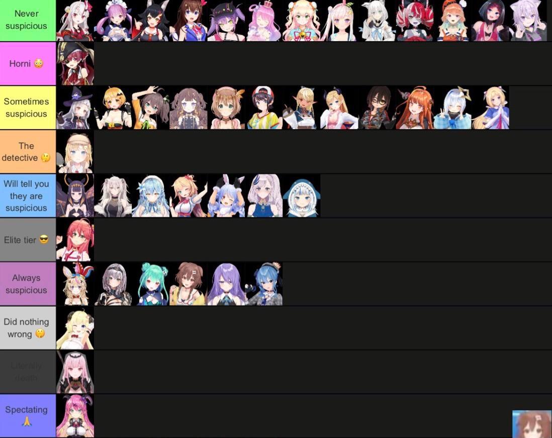 Hololive among us sus tier list!!! 😎😎😎 | Scrolller
