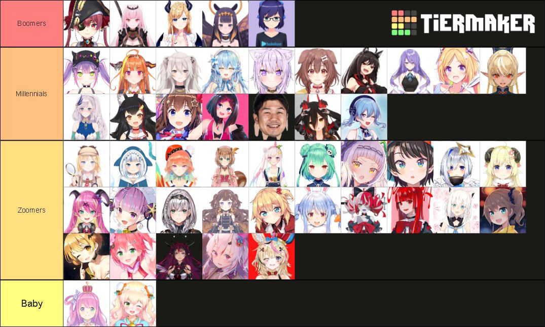 Hololive Generations | Scrolller