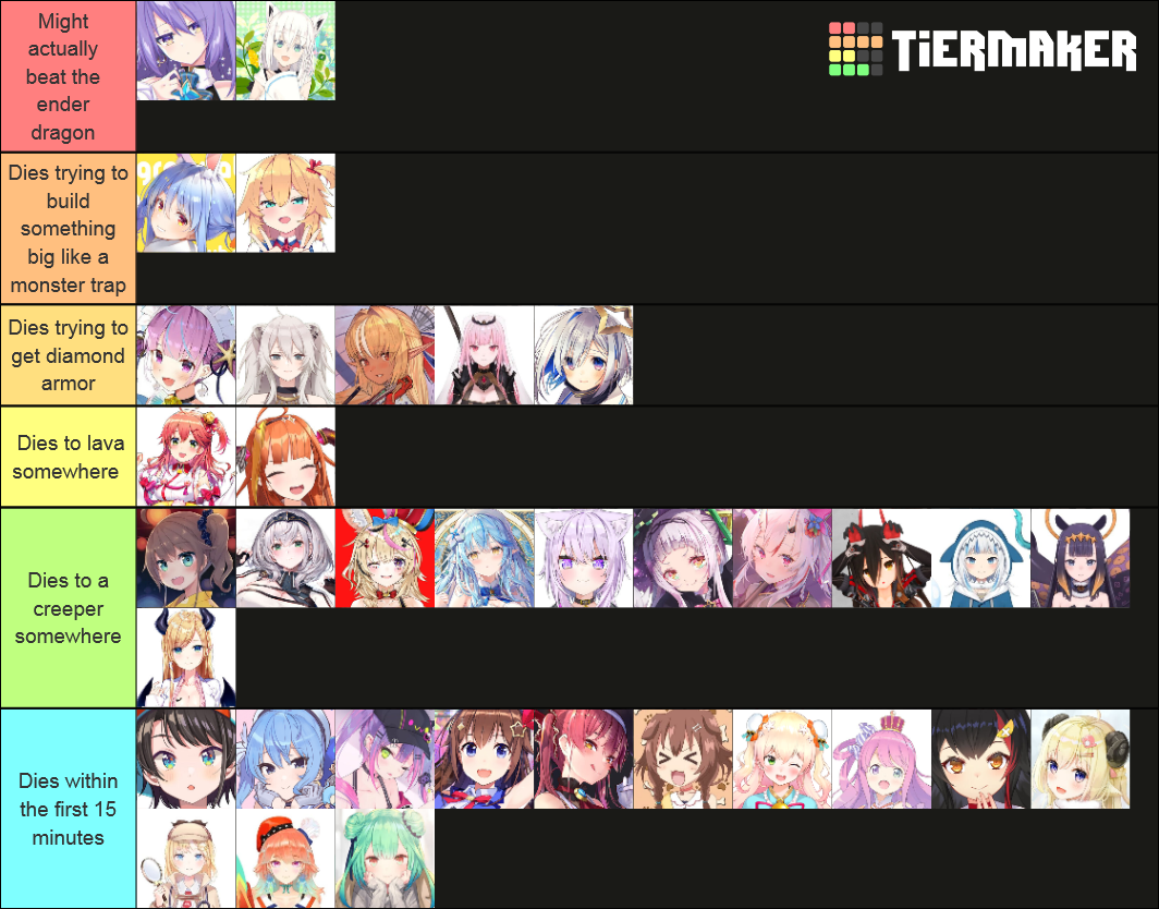 Hololive Minecraft Hardcore Tournament Tierlist | Scrolller