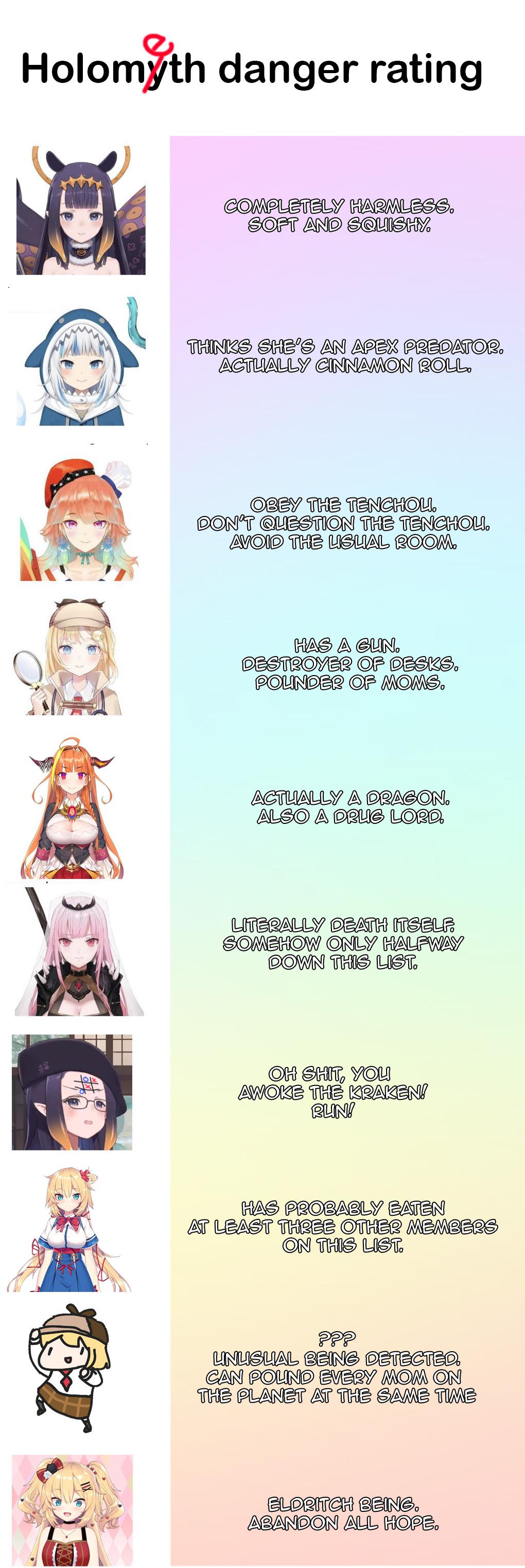 Holomyth + Holometh Danger Level (For Coco Meme / Shitpost Review) | Scrolller