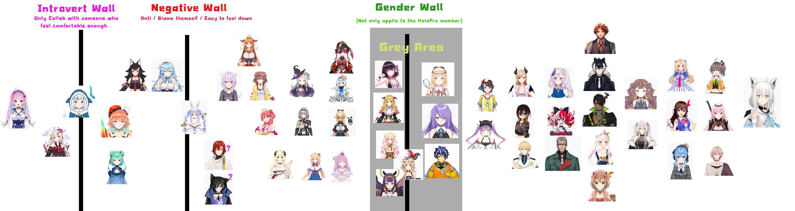 HoloPro - The Collab Wall | Scrolller