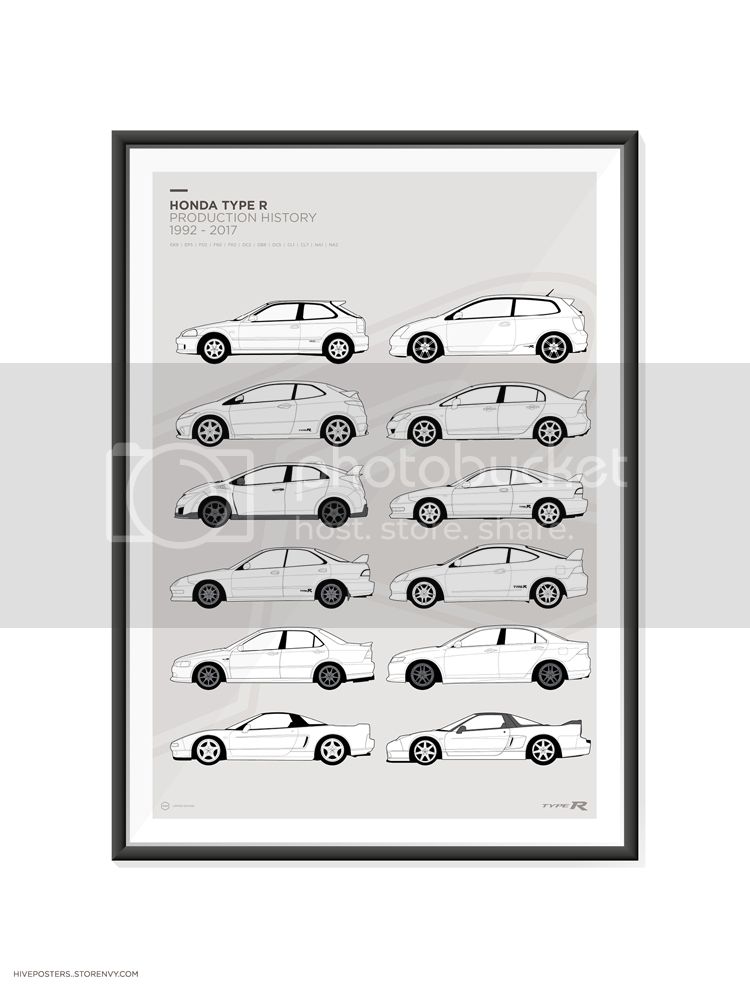 Honda Type R History Poster | Scrolller
