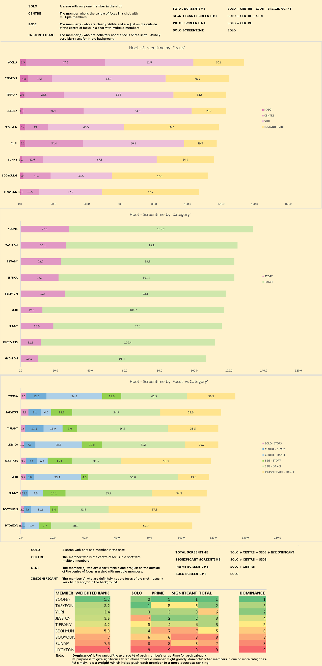 Hoot - Screentime Statistics | Scrolller