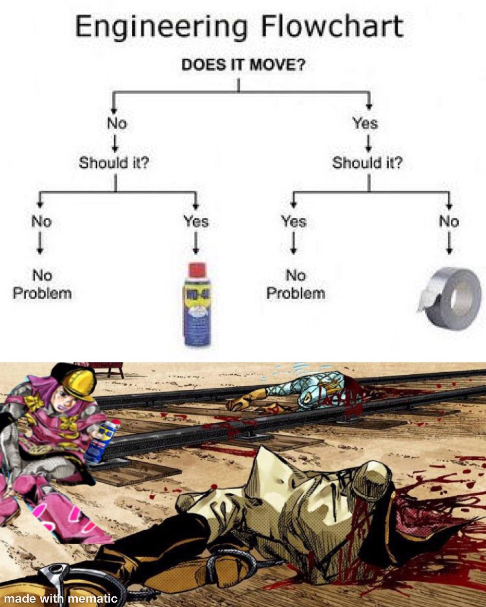 Hot Pants Tries Engineering | Scrolller