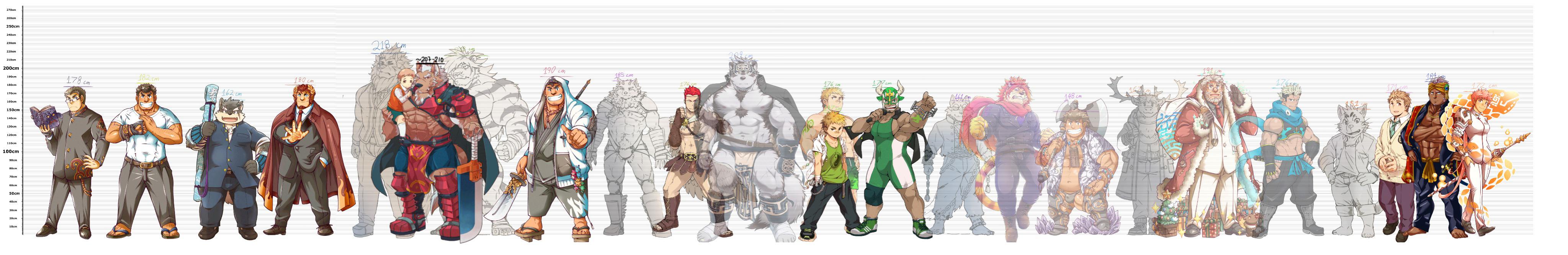 Housamo’s character height chart but the only difference is that I ...