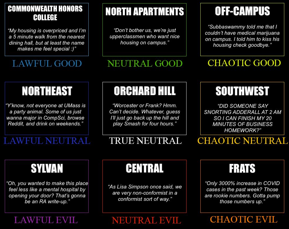 Housing at UMass Alignment Chart | Scrolller
