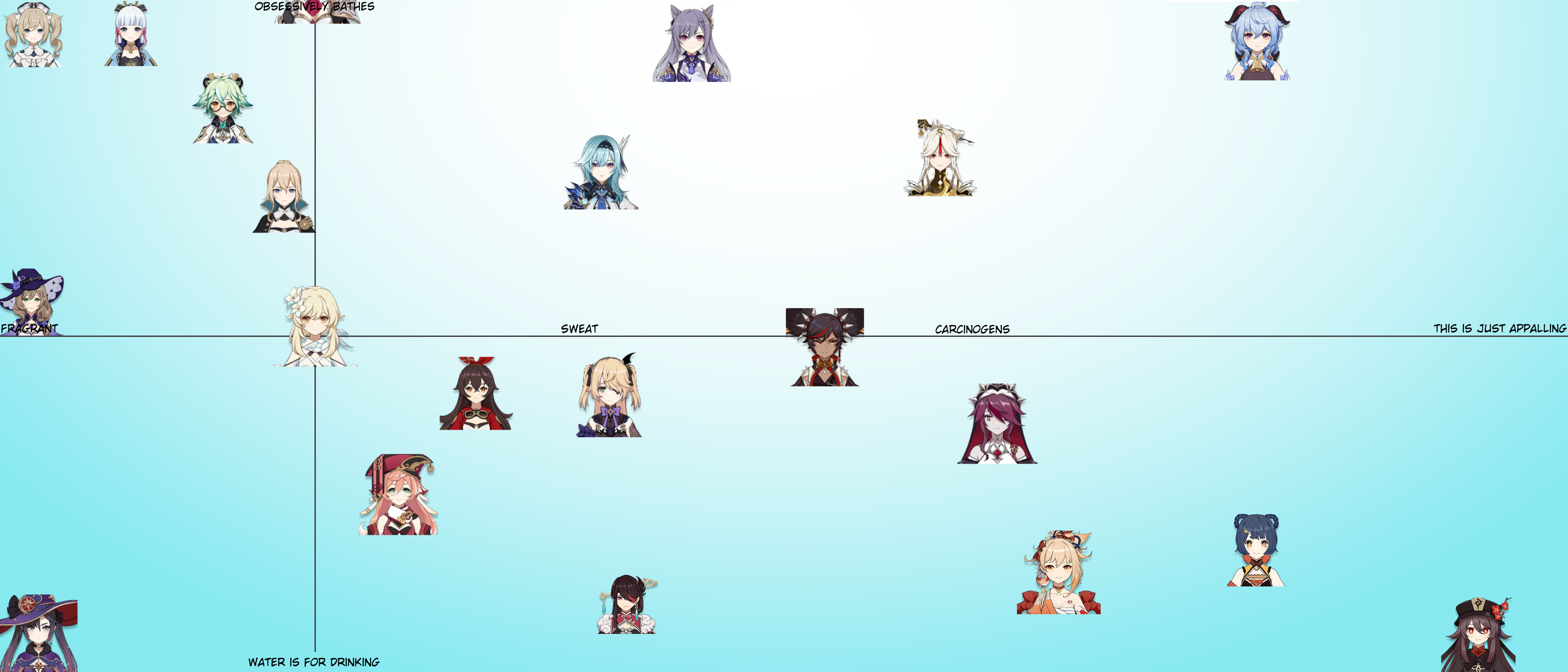 "how do they smell" | Scrolller