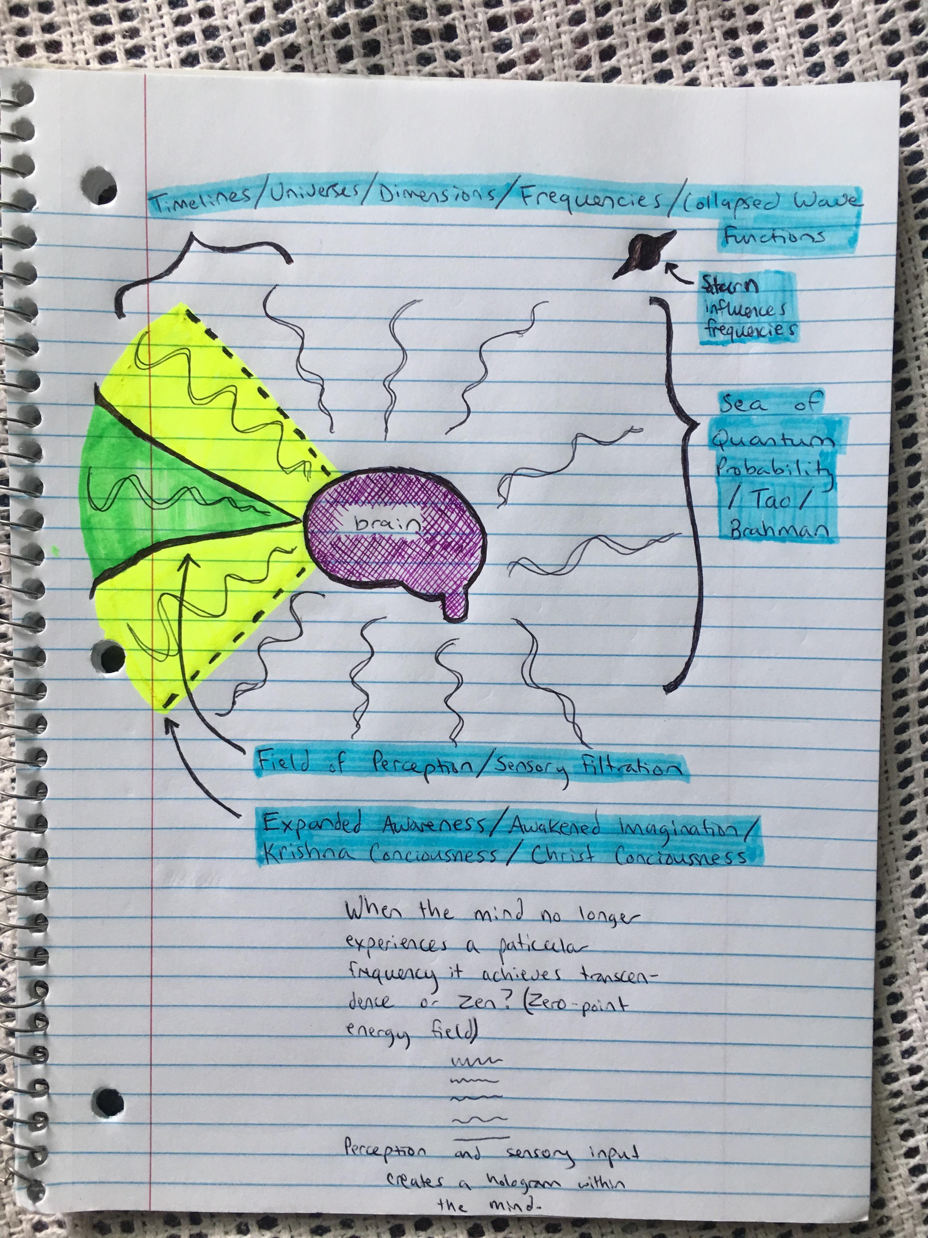 How Everything Works? | Scrolller