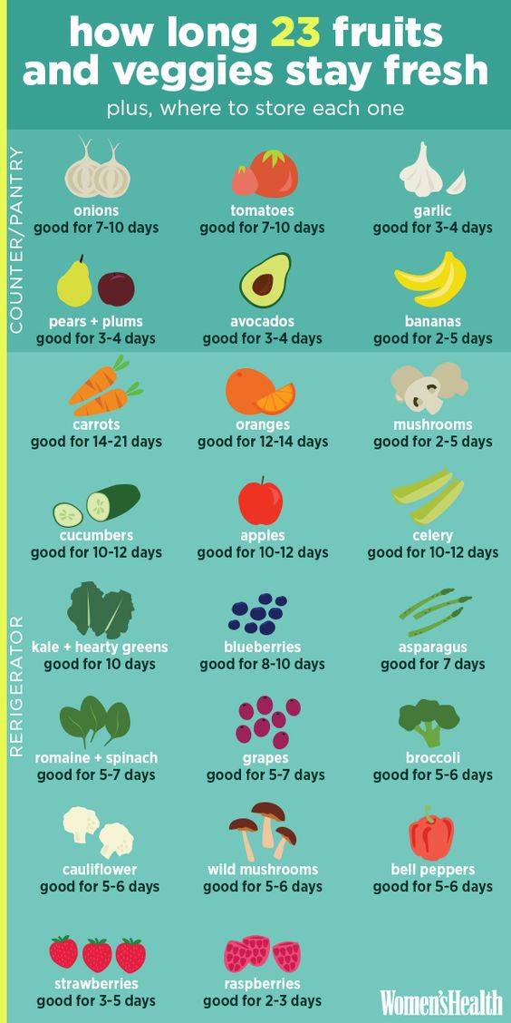 How Long Will Fruits And Veggies Last? | Scrolller