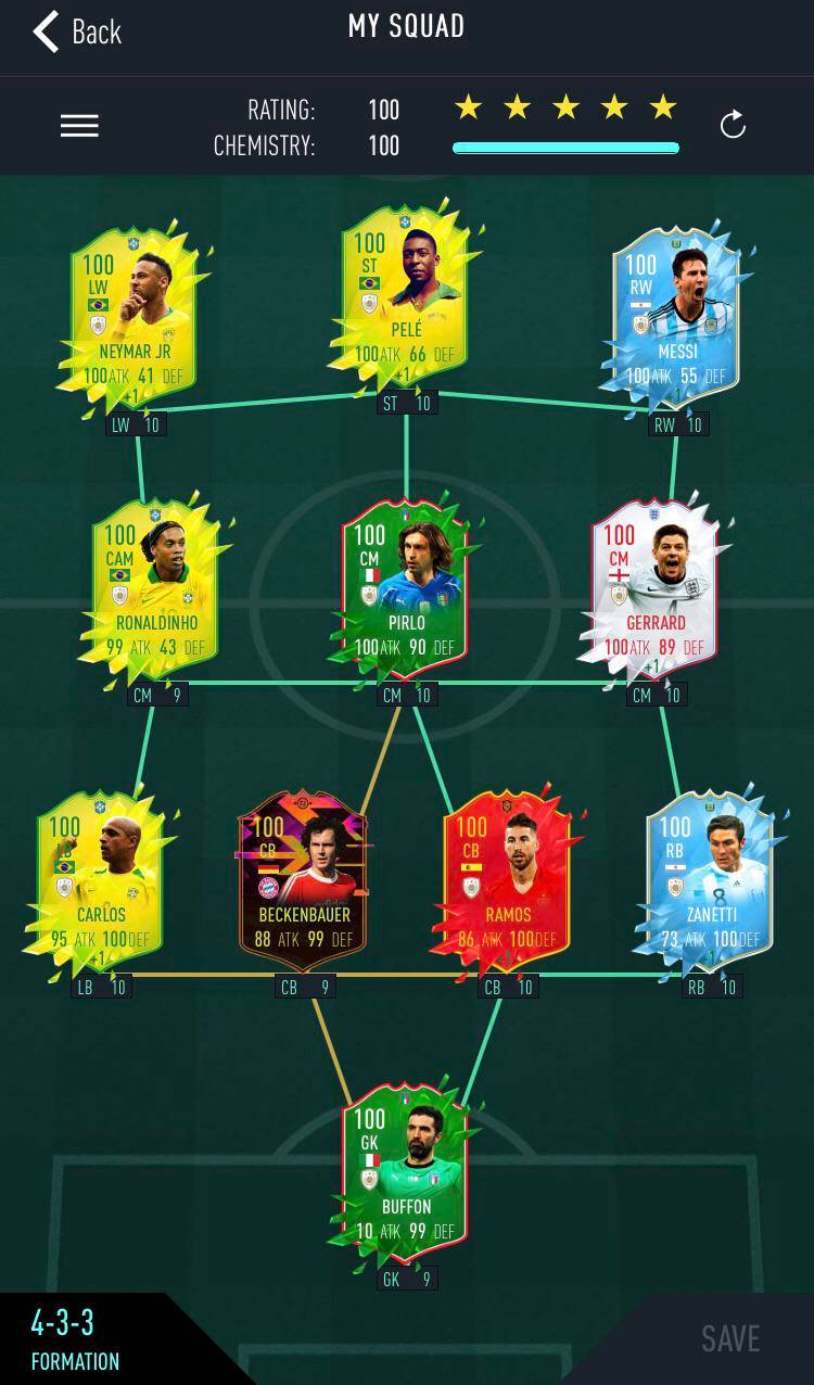 How’s my squad | Scrolller