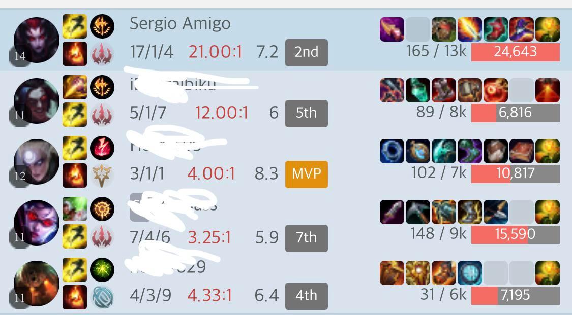 how tf arent I the mvp here??? | Scrolller