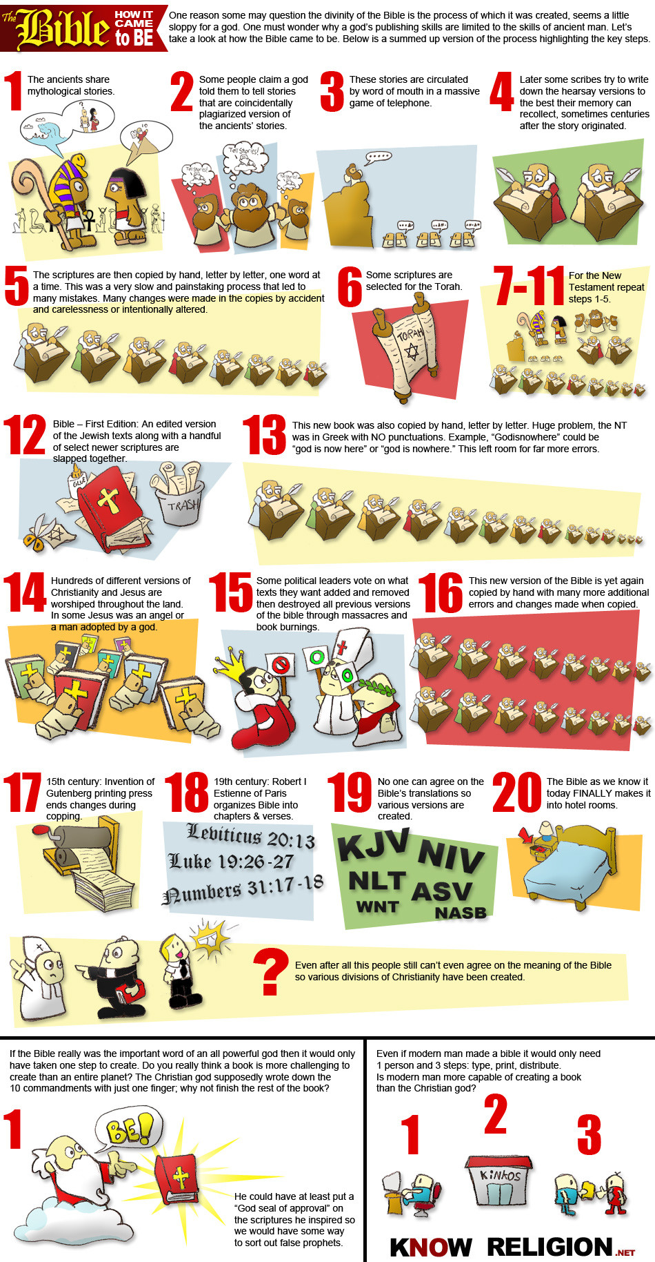 How the Bible came to be | Scrolller