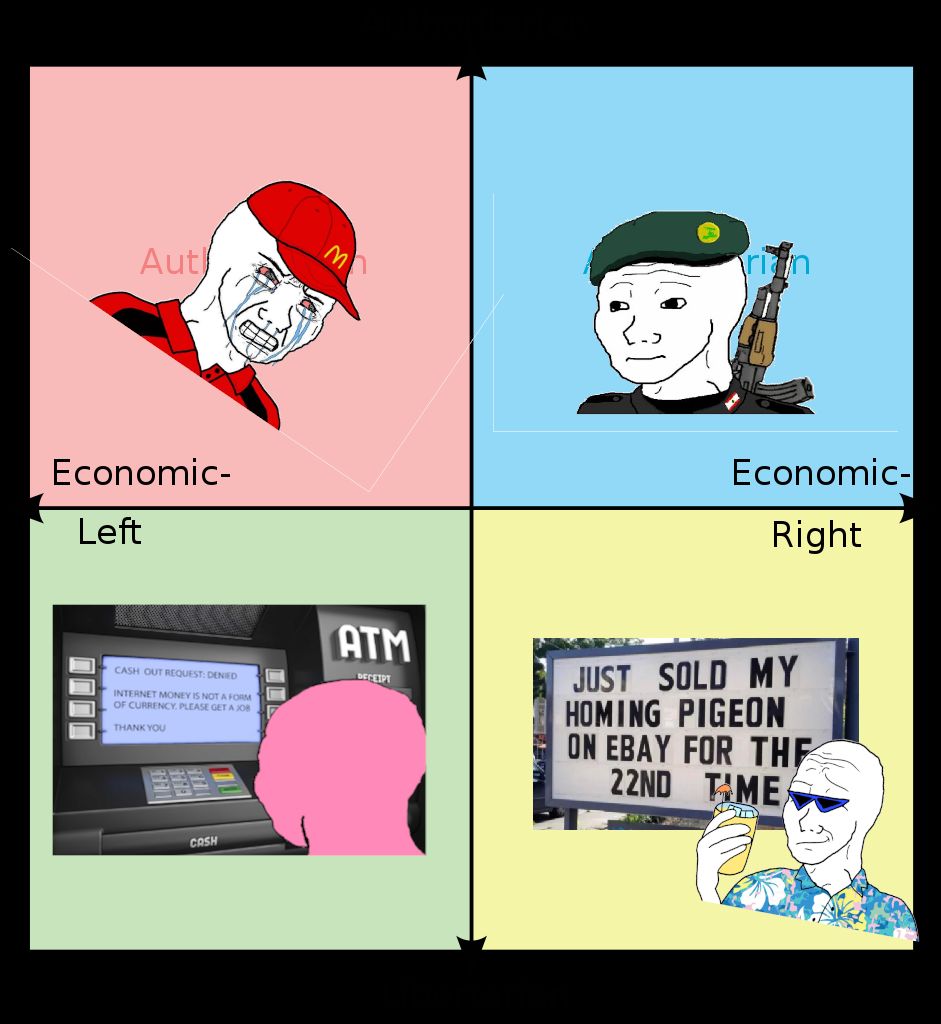 How the Quadrants Make a Living | Scrolller