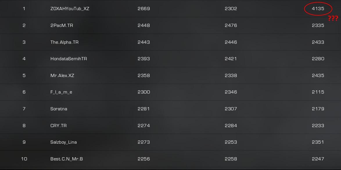 How to get a 4000+ kill rating!? (EU, Squad, TPP) | Scrolller