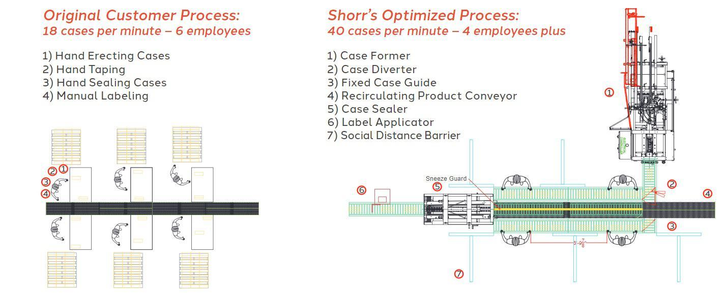How to make drawingslike this for line manufacturing? | Scrolller
