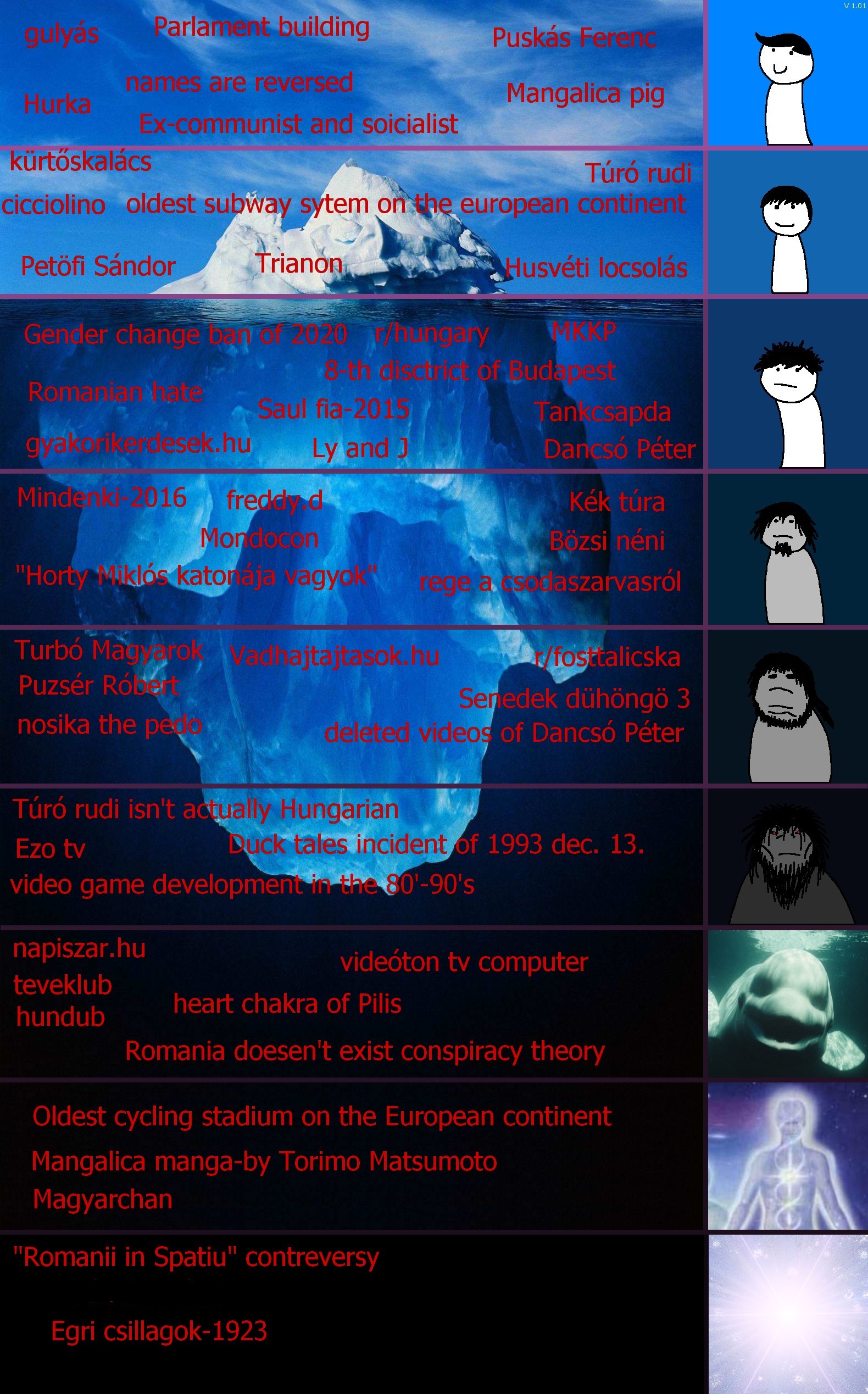 Hungary Iceberg | Scrolller