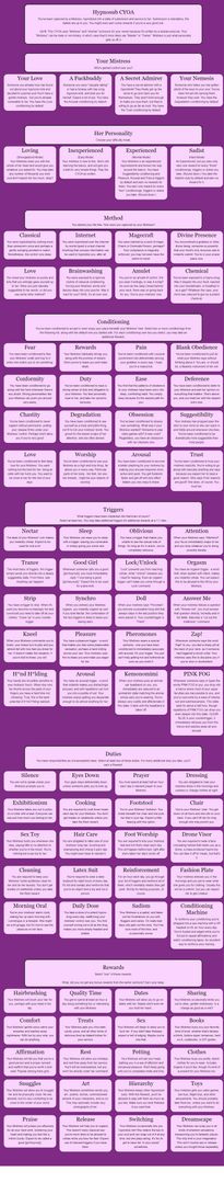 Hypnosub CYOA v0.75 by Goth_Dropping_In | Scrolller