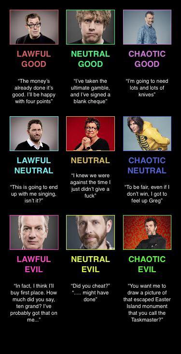 I created a Taskmaster alignment chart. | Scrolller