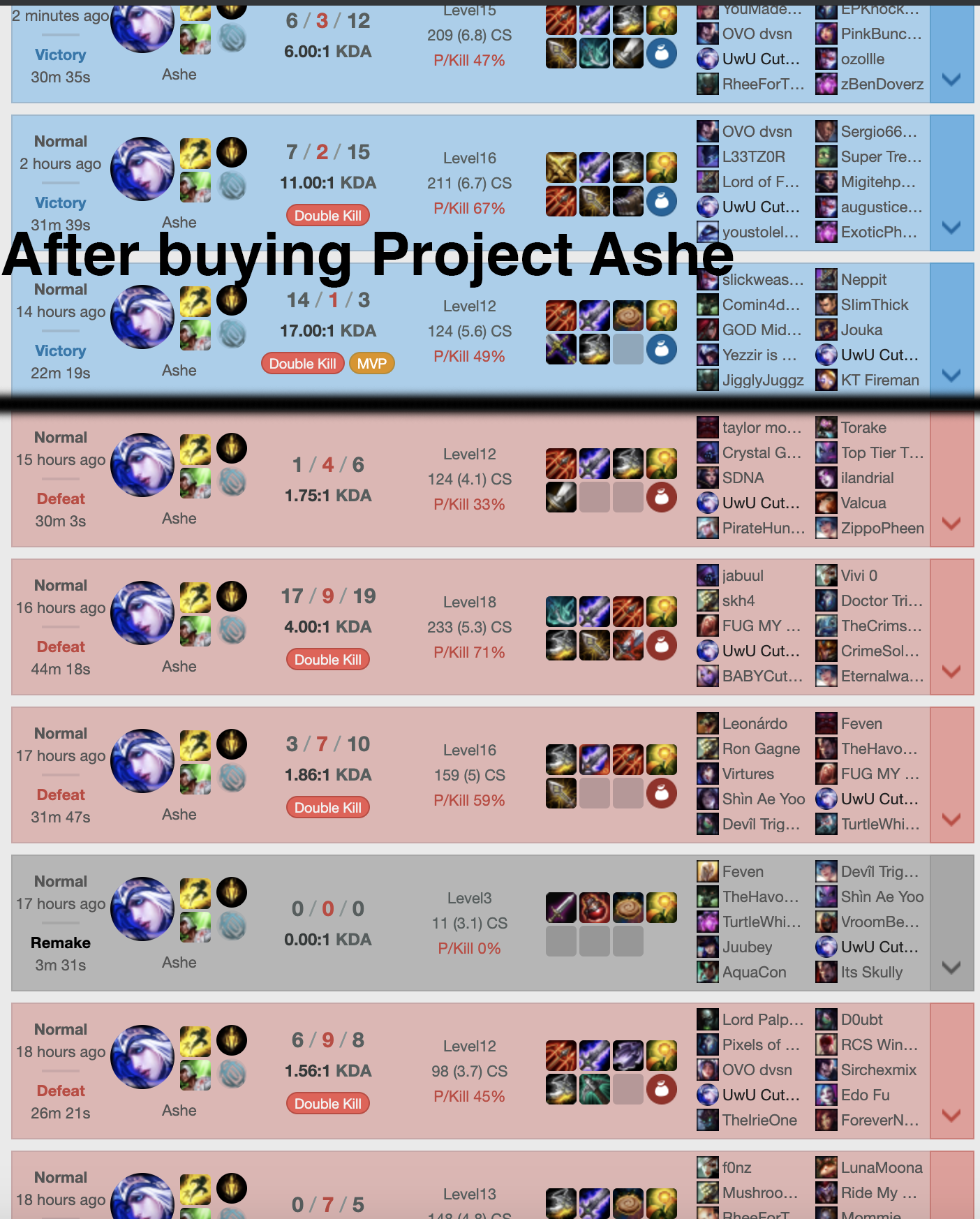 I don't know why but this actually happened | Scrolller