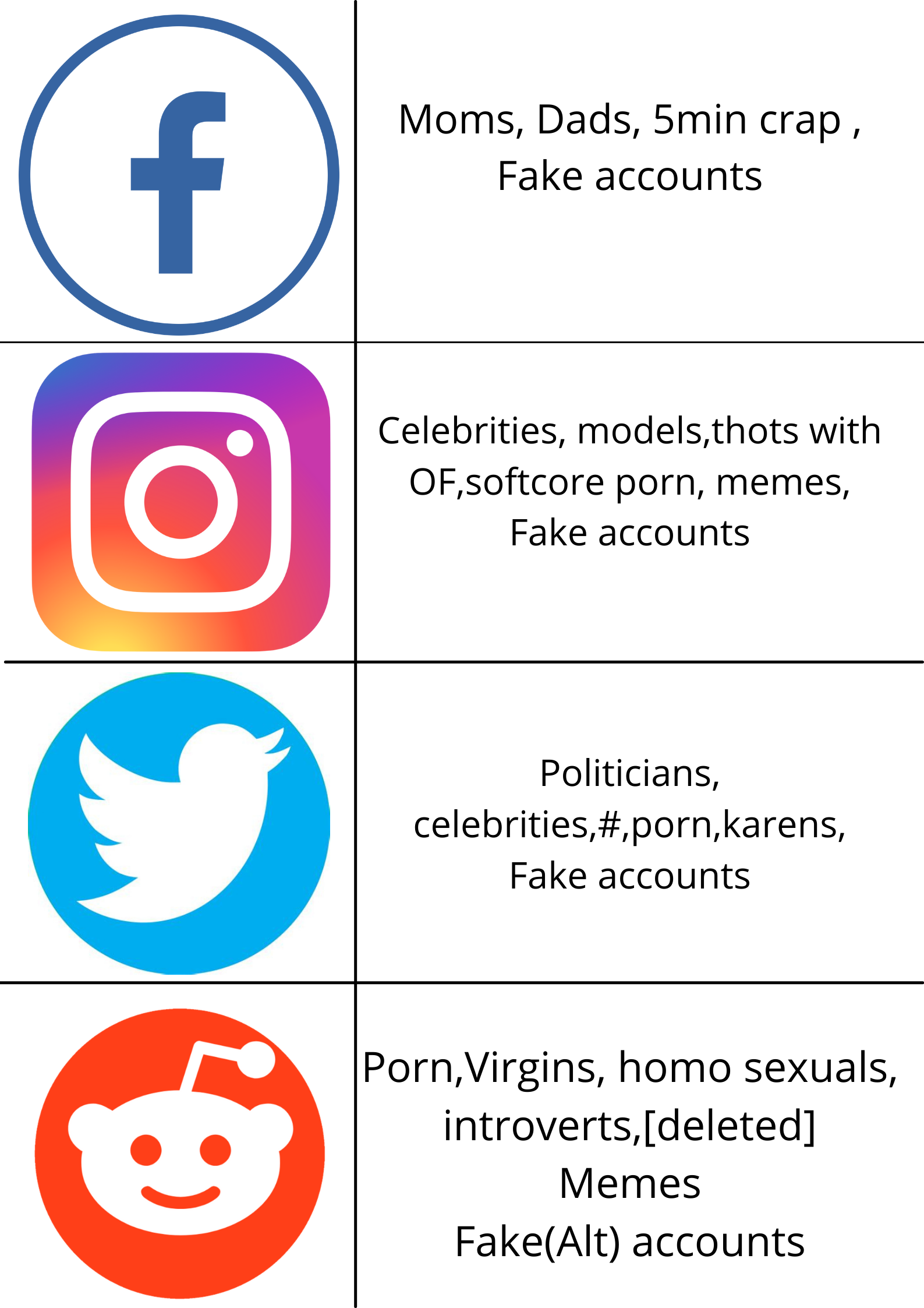 I forgot youtube | Scrolller