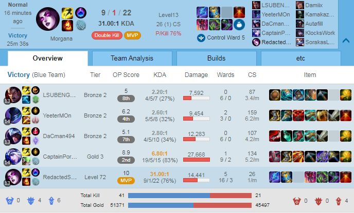 I got my first perfect 10 on OP.GG | Scrolller