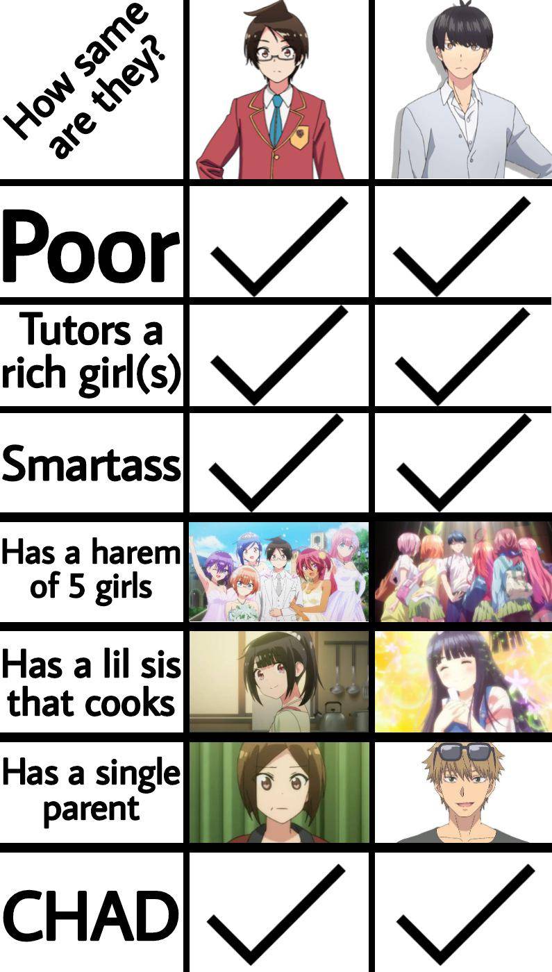 I like to imagine that i have a 5 way harem | Scrolller