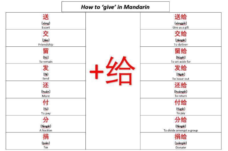 I’m the spirit of the season, different ways of giving in Mandarin | Scrolller