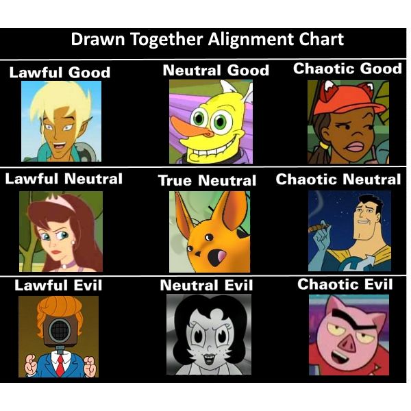 I Made A Drawn Together Alignment Chart Scrolller 