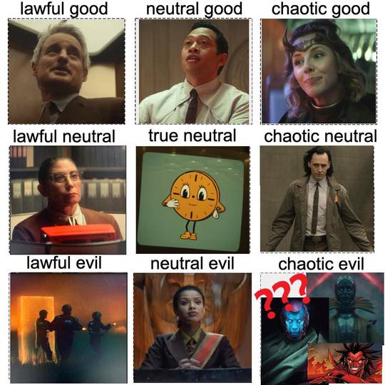 I made a Loki alignment chart | Scrolller