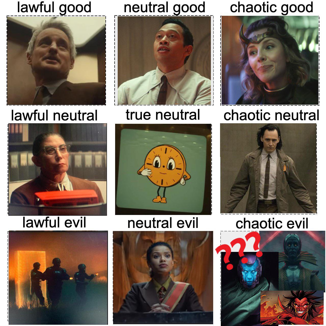 I made a Loki alignment chart | Scrolller