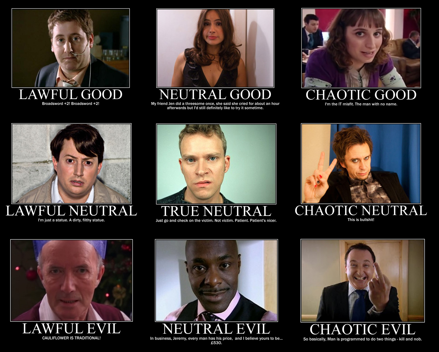 I made a Peep Show alignment chart | Scrolller