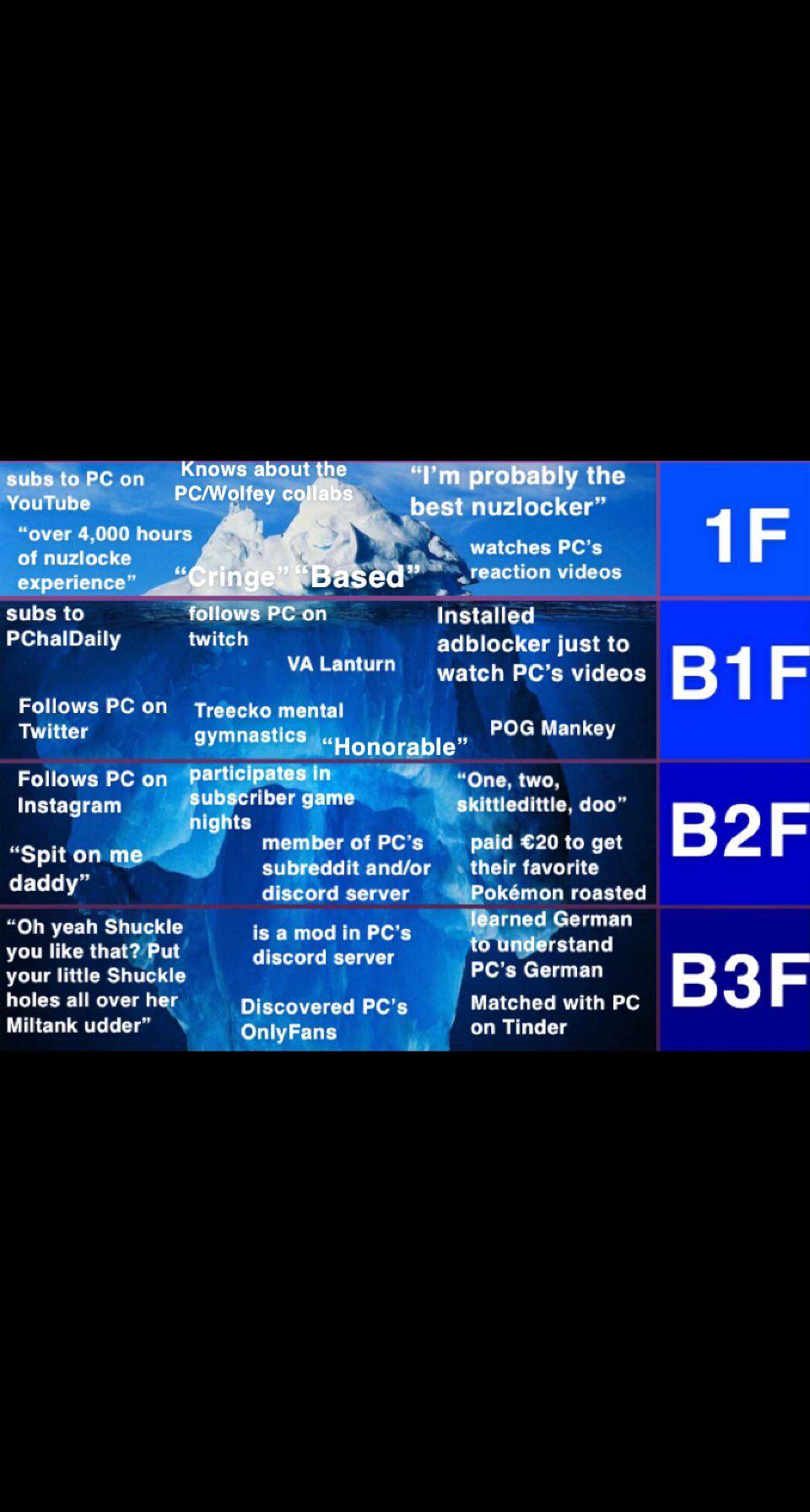 I made an iceberg meme describing the layers of the PC fandom | Scrolller