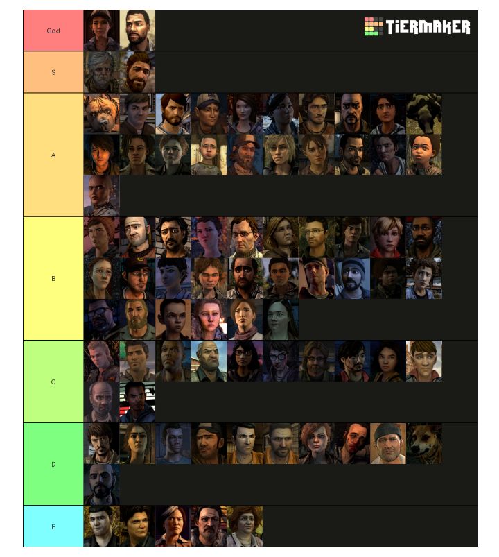I made my own top tier list of the walking dead | Scrolller